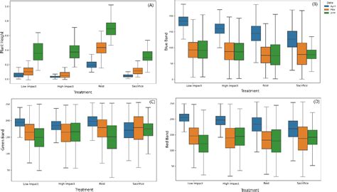 Pasture Biomass Estimation Using Ultra High Resolution Rgb Uavs Images And Deep Learning