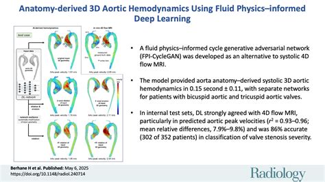 Anatomy Derived 3d Aortic Hemodynamics Using Fluid Physics Informed Deep Learning Radiology