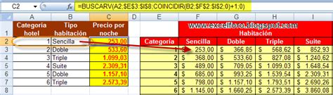 BUSCARV y COINCIDIR una búsqueda cruzada EXCEL FORO Un blog de Excel