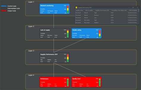 enterprise risk management for resilient supply chain scnode