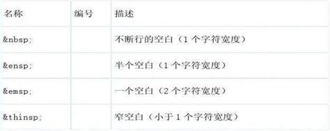 Php中空格怎么表示什么html中的空格符号是什么 Csdn博客