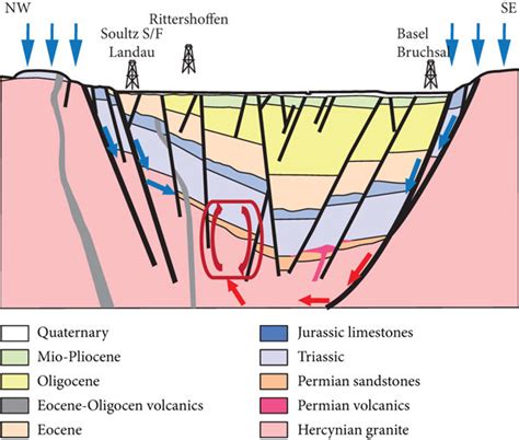 Schematic Of Fluid Circulation And Rock Interaction During Tertiary