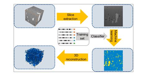 Interactive Machine Learning Improves Accuracy Of Coal Porosity Segmentation In Focused Ion Beam