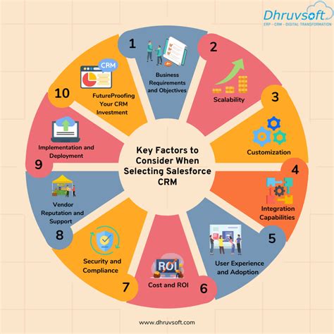 Key Factors In Selecting The Right Crm System Why Choose Salesforce