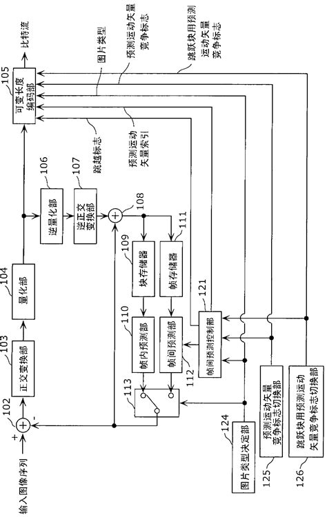 image encoding method image decoding method image encoding apparatus