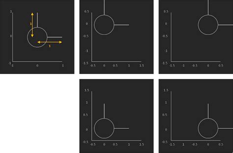 Guide Radial Fundamentals