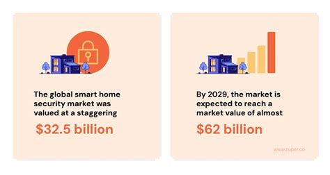 Evolution Of Home Security From Traditional To Smart Locks