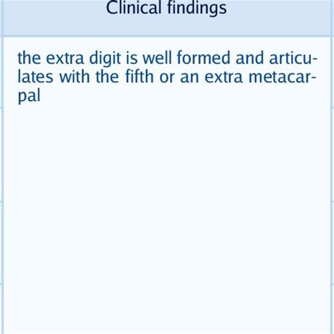 Clinical Classification Of Familial Postaxial Polydactyly And Genetics Download Table
