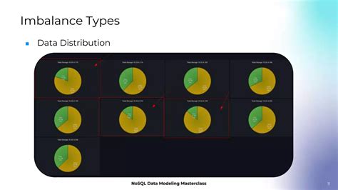 Top Nosql Data Modeling Mistakes Pptx