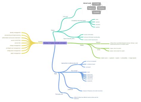 Section 2 Cyber Security Concepts Control Access Lists Access Control…