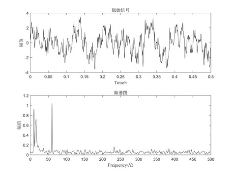 群分解 Swarm DecompositionSWD swd群分解 CSDN博客