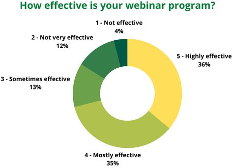 Practical Webinar Statistics Optimize For Success In
