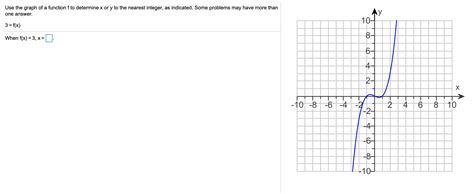Solved Use The Graph Of A Function F To Determine X Or Y To The