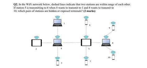solved q2 in the wifi network below dashed lines indicate