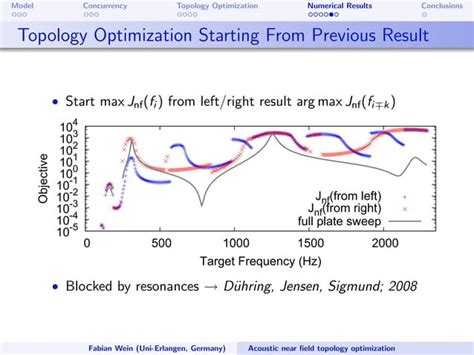 Acoustic Near Field Topology Optimization Of A Piezoelectric Loudspeaker Ppt