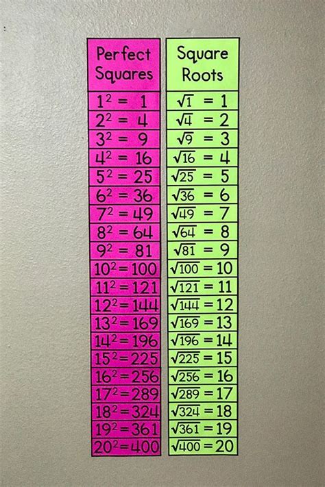 square root cheat sheet