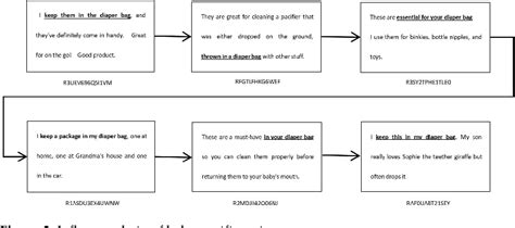 figure 2 from a herd effect detection method based on text features