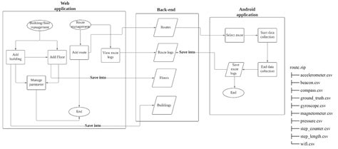 Sensors Free Full Text Extendgan Transferable Data Augmentation Framework Using Wgan Gp