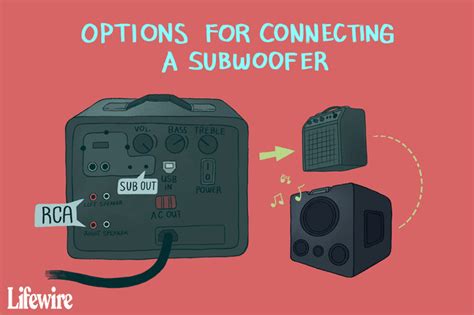 How To Connect A Subwoofer To A Receiver Or Amplifier
