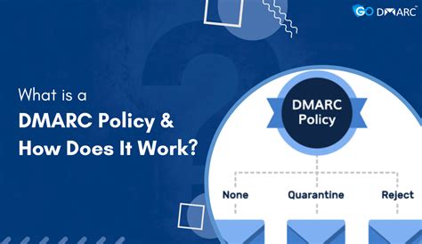 explain dmarc report rua and ruf godmarc