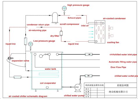 Chiller System Schematic Diagram Diagram Board