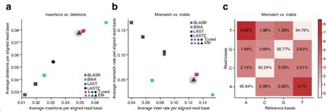 Maximum Likelihood Alignment Parameters Derived Using Download