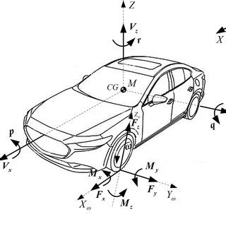 PDF Advanced Estimation Techniques For Vehicle System Dynamic State A Survey
