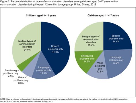 How Online Speech Therapy For Adults Is As Effective As In Person Therapy