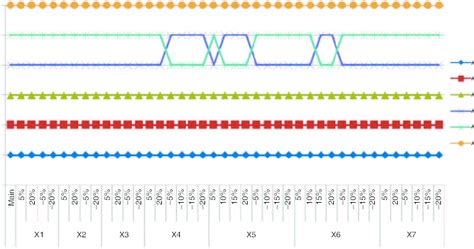Ranking The Preference Order Of Six Further Important Alternatives Download Scientific Diagram
