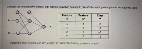 solved consider the neural network model with sigmoid