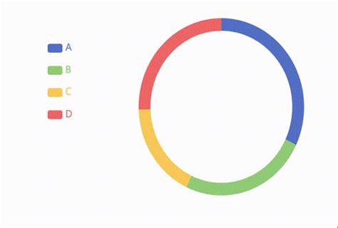 在echarts中实现饼图、圆环过渡动画 echarts 饼图过渡效果 csdn博客