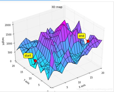 Python编程实现蚁群算法详解ant Colony Optimization Python Csdn博客