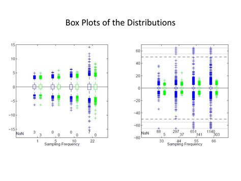 Ppt Estimating The Conditional Capm With Overlapping Data Inference