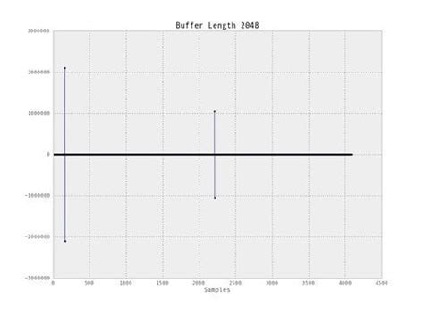 Pythonmyhdl Fpga Tutorial Ii Audio Echo Rpython