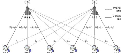 Graph Based Network Model Download Scientific Diagram