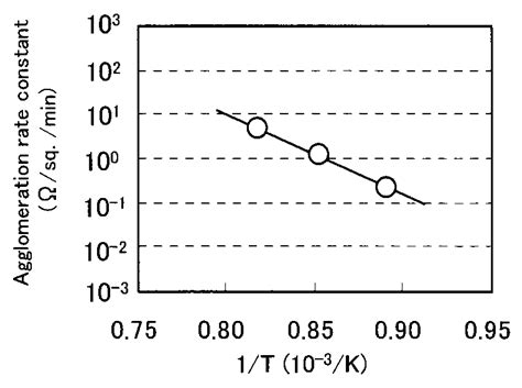 Arrhenius Plot Of Agglomeration Rate Constant Download Scientific