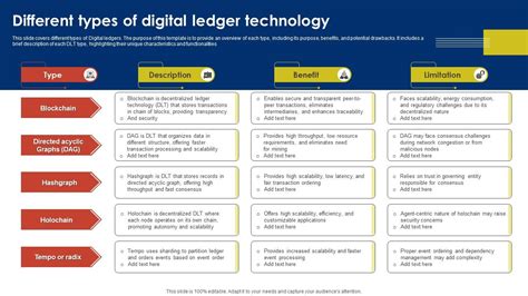 Different Types Of Digital Ledger Technology PPT Sample