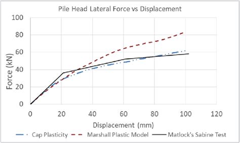 Fe Analysis And Test Results Comparison Download Scientific Diagram