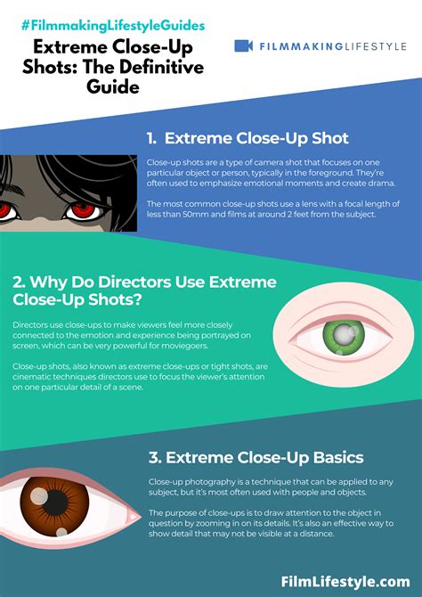 Extreme Close Up Shot