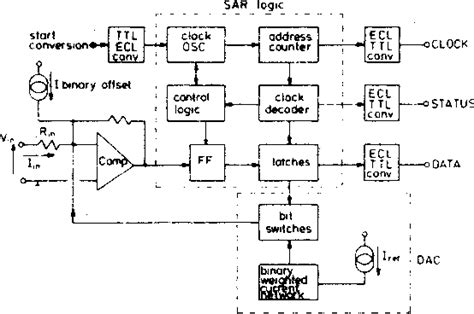 Figure 1 From A Monolithic 14 Bit A D Converter Semantic Scholar