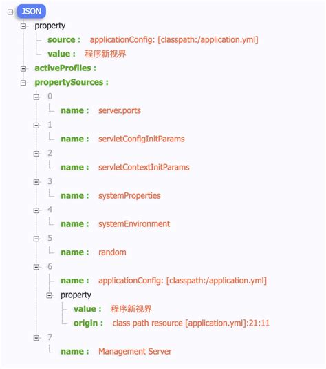 spring boot actuator，每一个端点都有案例，全网独一份！ 程序新视界