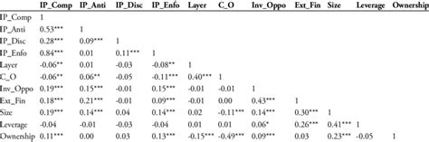 Correlation Analysis Download Table