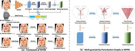 figure 2 from towards accurate 3d face alignment under extreme