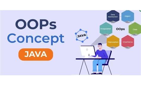 Omkar Kasture On Linkedin Revise Oop Java In 6 Mins