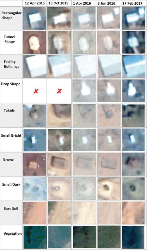 Examples Of Convolution Input Sample Patches For Each Class And Image Download Scientific Diagram