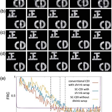 Flow Chart Of The Iterative Phase Retrieval Algorithm For The Spatially