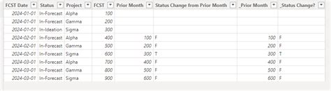 solved lookup previous month value microsoft fabric community