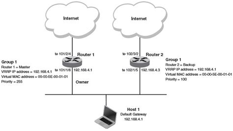 VRRP Vs VRF Difference Between VRRP And VRF
