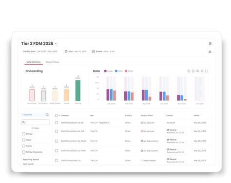 Supply Chain Data Worldly Collaboration Suite Worldly