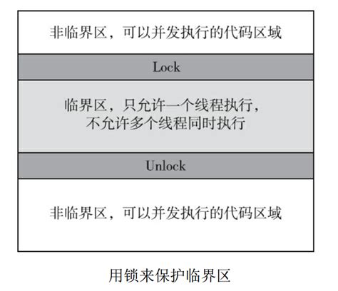 多线程详解,一篇文章彻底搞懂多线程中各个难点 多线程详解,一篇文章彻底搞懂多线程中各个难点